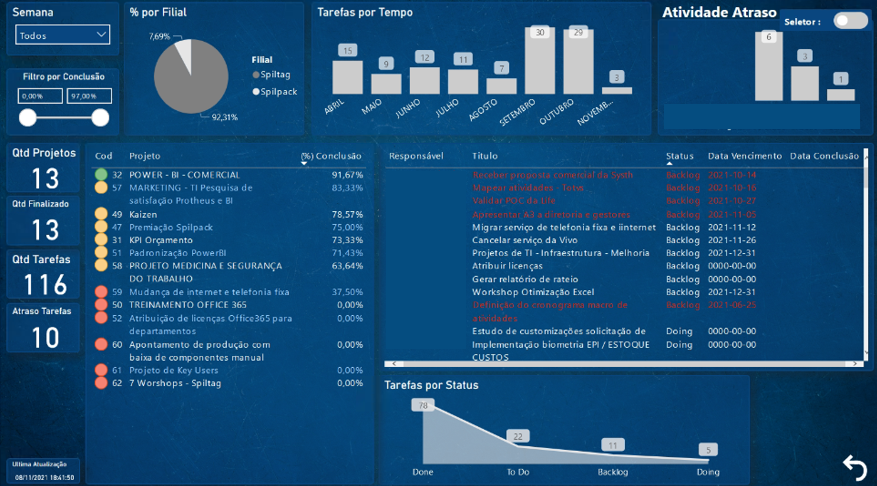 Bem-vindo! Tudo bem? Espero que sim. | Ronaldo-Ribeiro